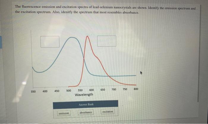 Solved The magnification and resolving power of a microscope | Chegg.com