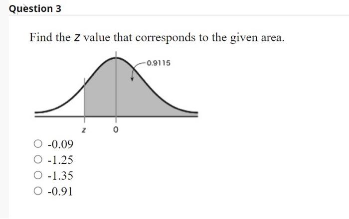 Solved Find the Z value that corresponds to the given area. | Chegg.com