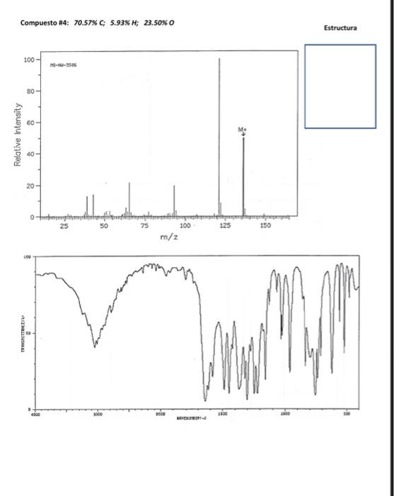 Solved Using the spectra provided, identify the most | Chegg.com