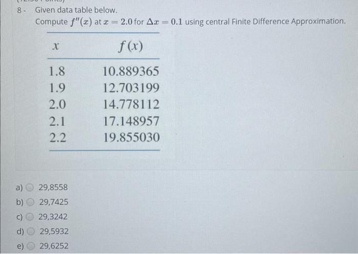 Solved 8- Given data table below. Compute f′′(x) at x=2.0 | Chegg.com