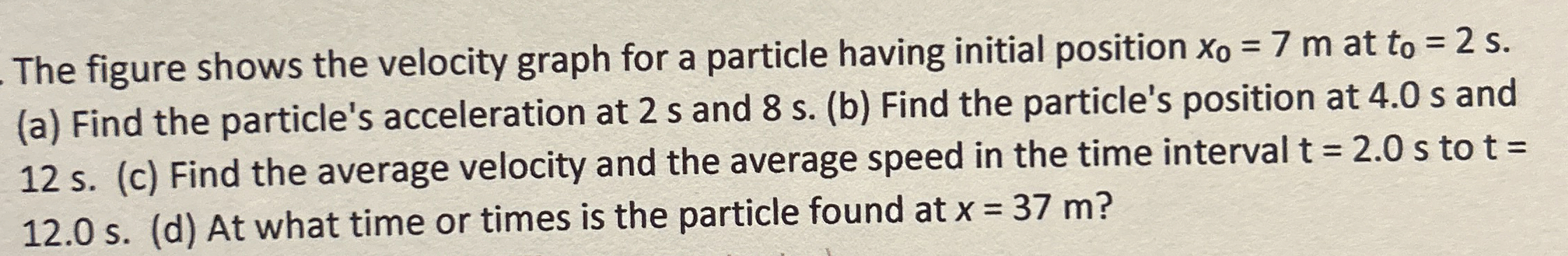 Solved The figure shows the velocity graph for a particle | Chegg.com