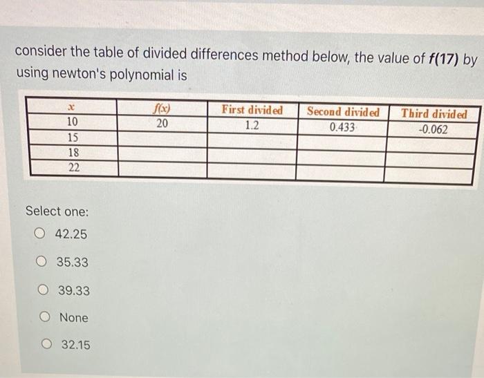 Solved consider the table of divided differences method | Chegg.com