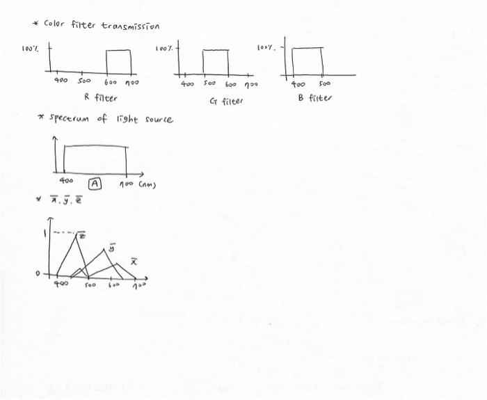 Solved how can we calculate tristimulus values XYZ?There are | Chegg.com