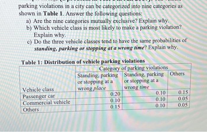 Solved parking violations in a city can be categorized into | Chegg.com