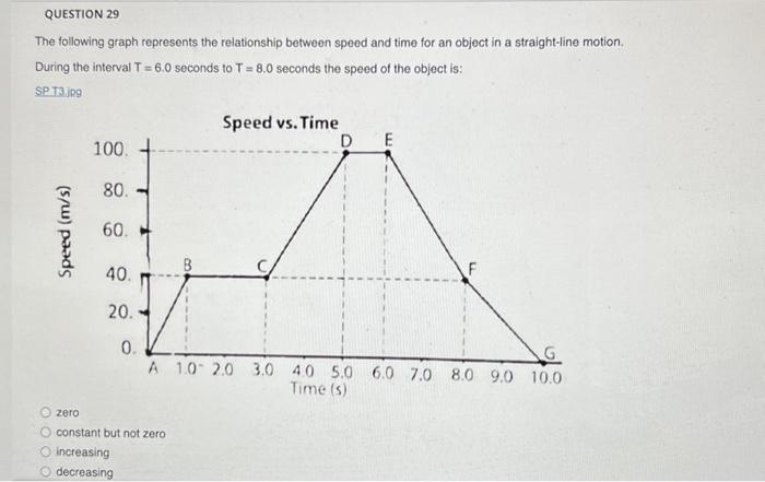 Solved The following graph represents the relationship | Chegg.com