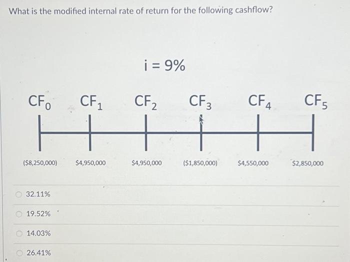 What is the modified internal rate of return for the | Chegg.com