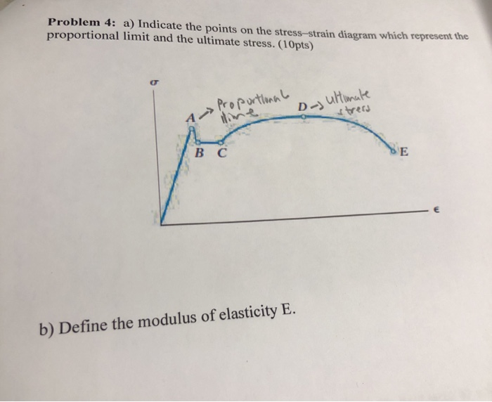 Solved Problem 4: a) Indicate the points on the | Chegg.com