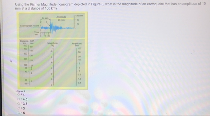 Solved Using the Richter Magnitude nomogram depicted in | Chegg.com