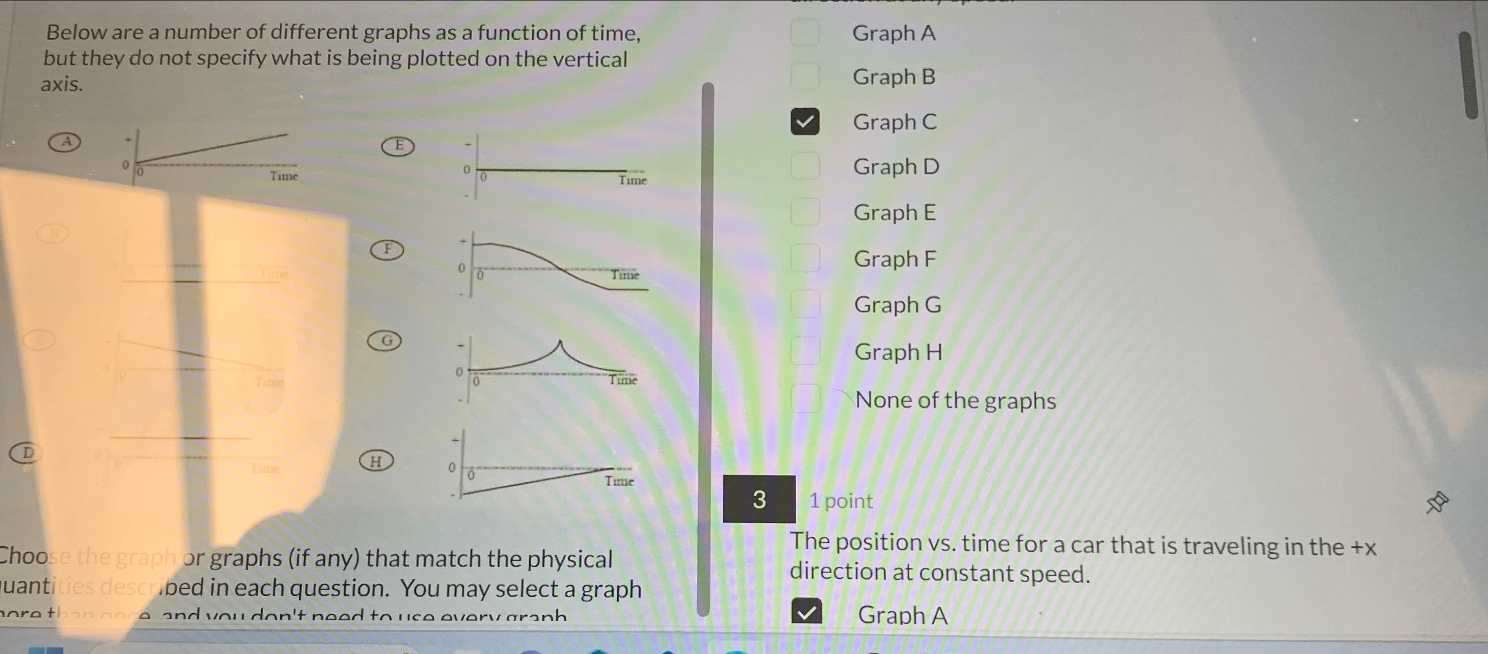 Solved Below are a number of different graphs as a function | Chegg.com