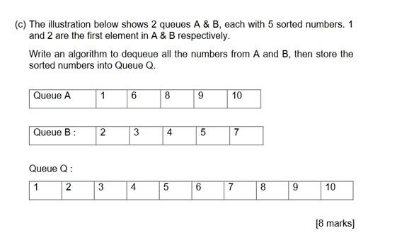 Solved (c) The illustration below shows 2 queues A & B, each | Chegg.com