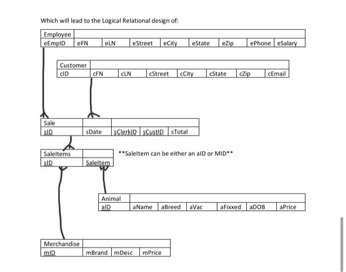 Solved using my SQL workbench, please do the following. | Chegg.com