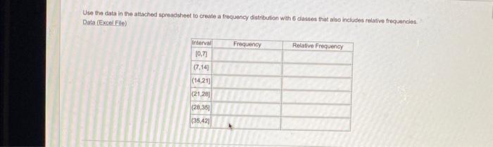 Use the data in the attached spreadeheet to create a | Chegg.com