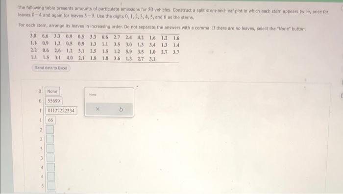 Solved The following table presents amounts of particulate | Chegg.com ...