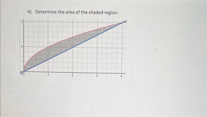 Solved 4) Determine the area of the shaded region. 3) Try | Chegg.com