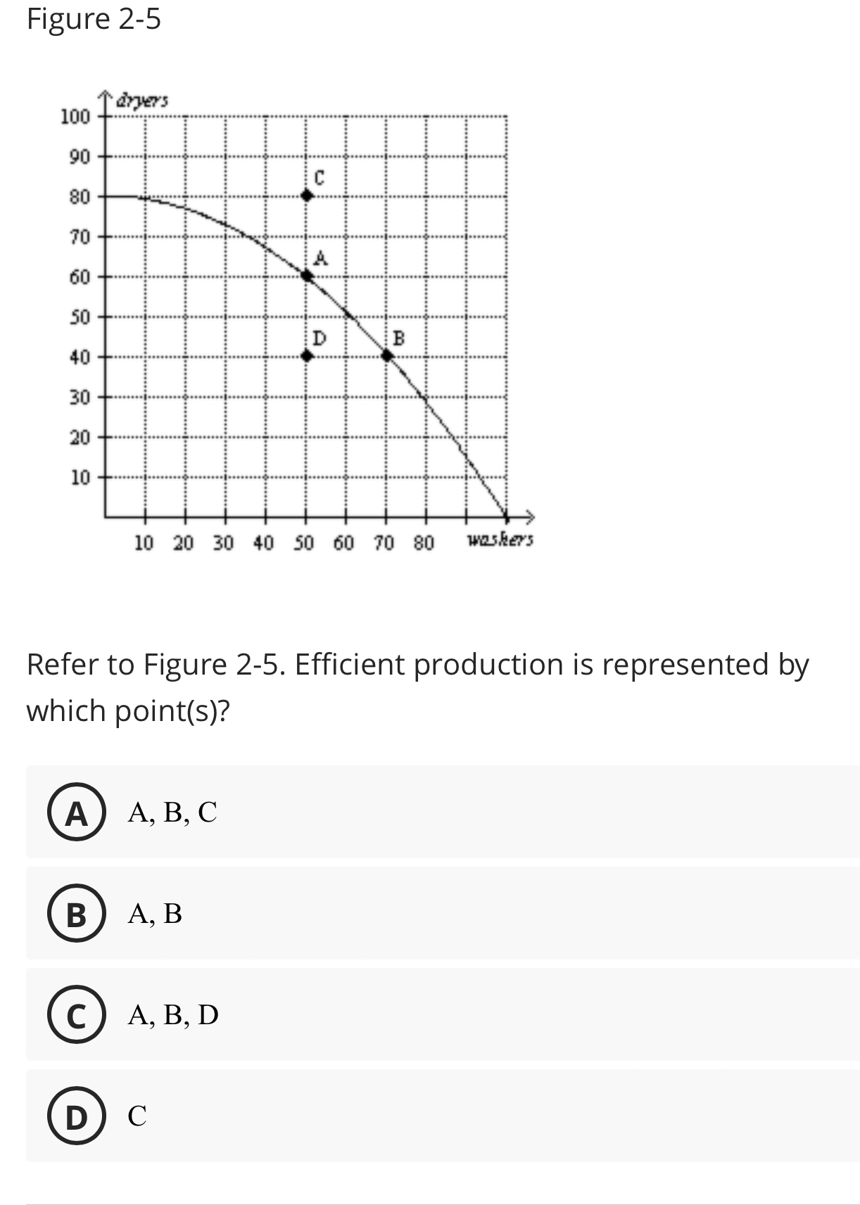Solved Figure 2-5Refer to Figure 2-5. ﻿Efficient production | Chegg.com