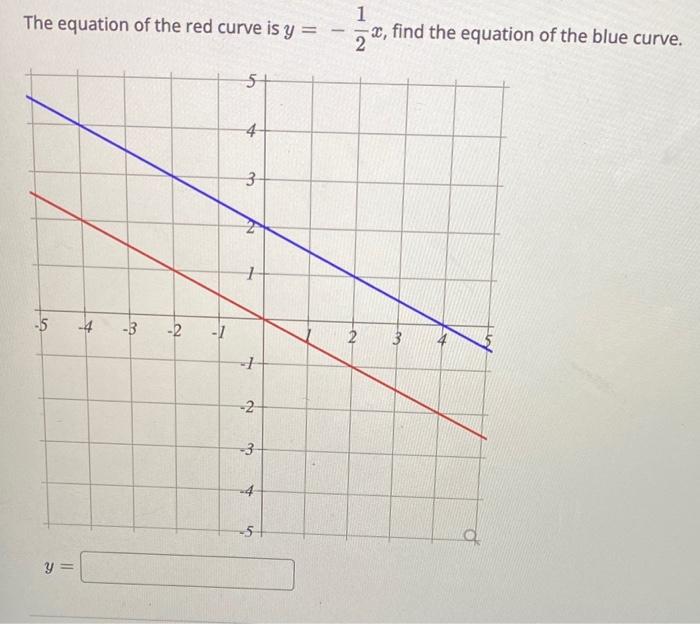 Solved The equation of the red curve is y=−21x, find the | Chegg.com