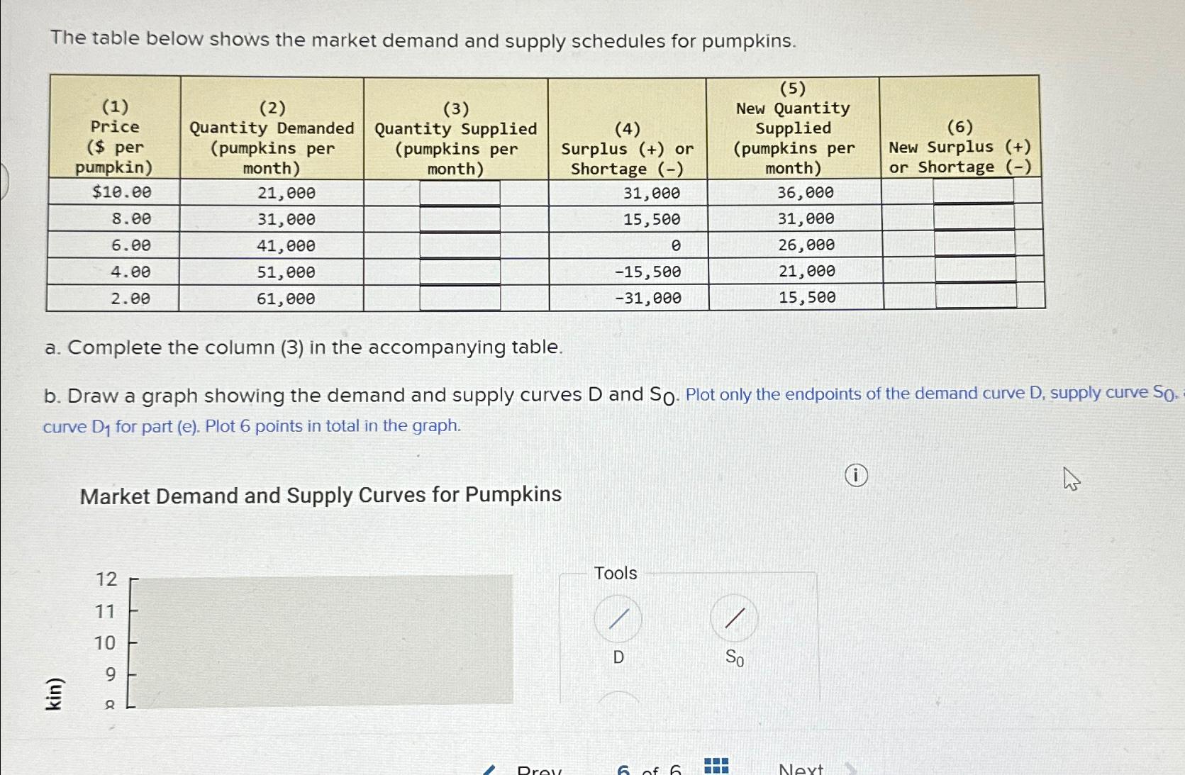 Solved The table below shows the market demand and supply | Chegg.com