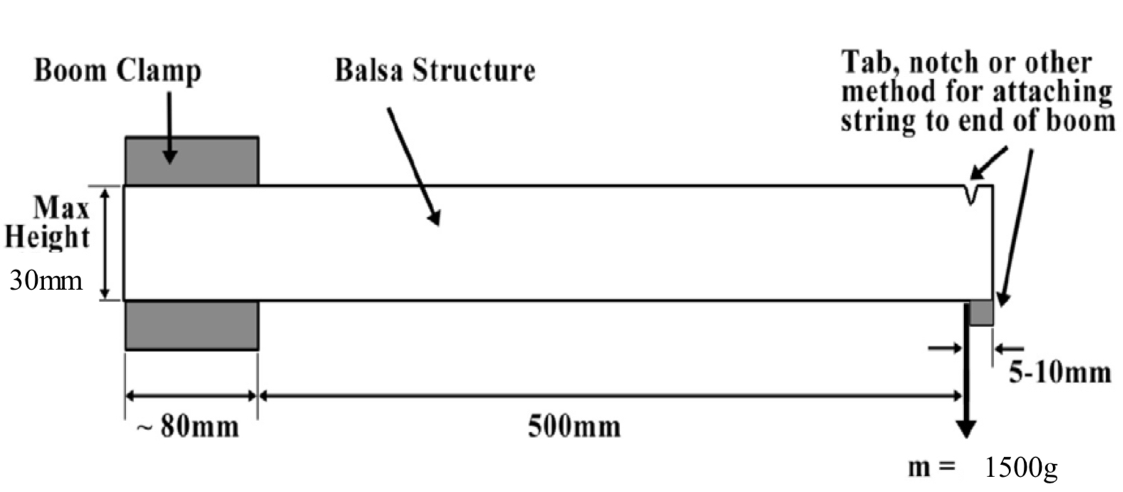 Solved Draw free body diagram For cantilever beam structure | Chegg.com