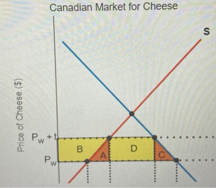 Solved Price of Cheese ($) Pw+t B D A C P w Quota-> D :6 :15 | Chegg.com