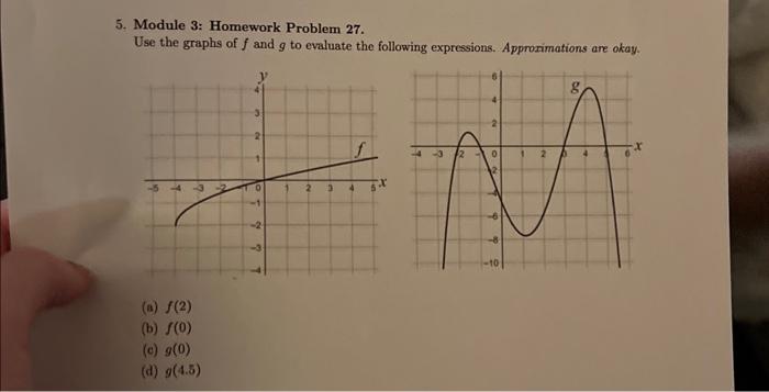 Solved 5 Module 3 Homework Problem 27 Use The Graphs Of F