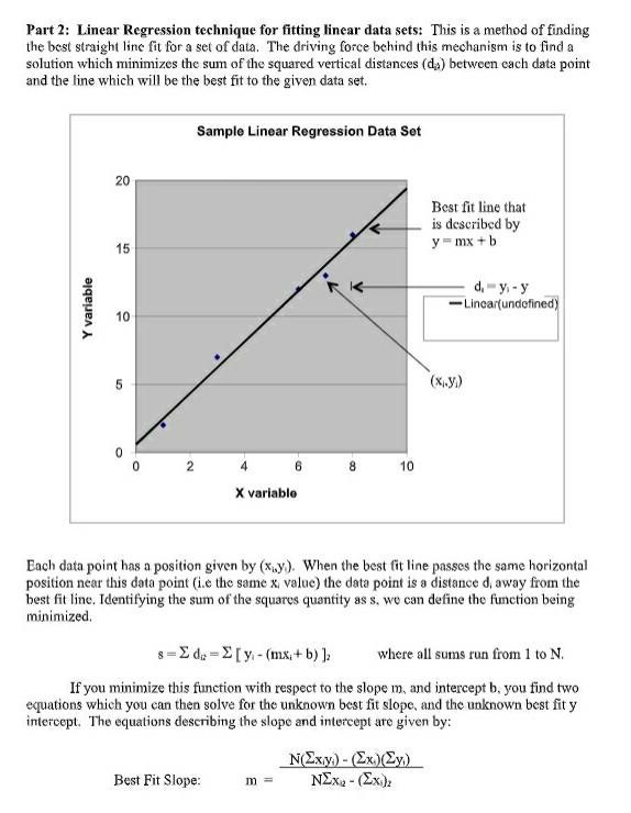Solved Experiment 2 Graphing and linear regression fitting | Chegg.com