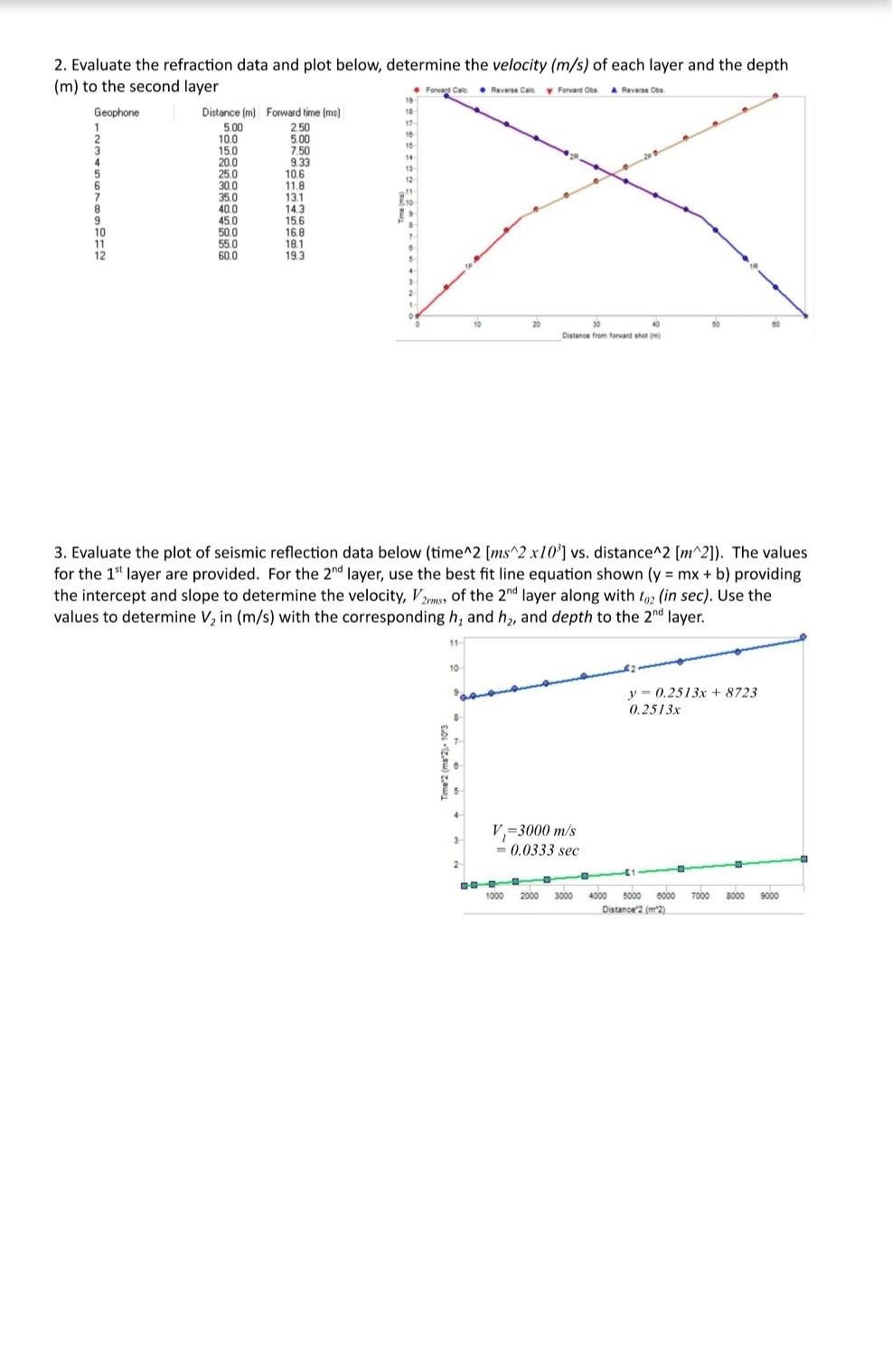 Solved 2. Evaluate the refraction data and plot below, | Chegg.com
