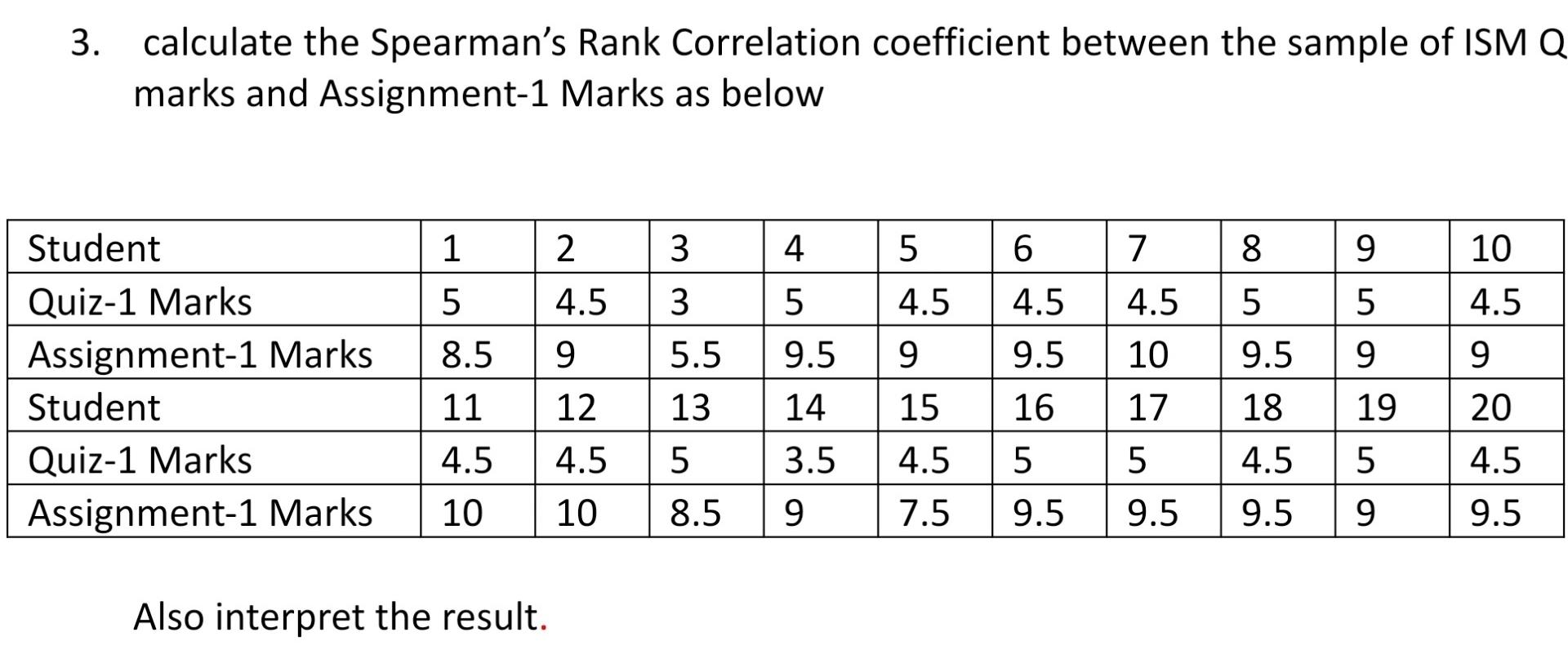 Solved 3. calculate the Spearman's Rank Correlation | Chegg.com
