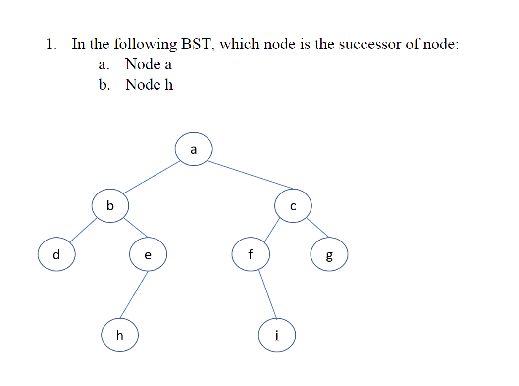 Solved In the following BST, ﻿which node is the successor of | Chegg.com