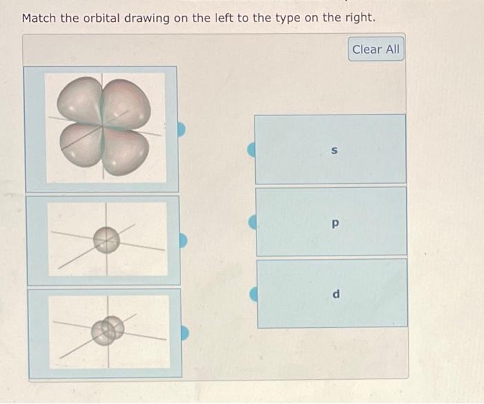 Solved p orbital d orbitals are cloverleaf shaped For a | Chegg.com