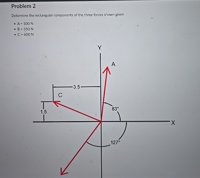 Solved Problem 2Determine the rectangular components of the | Chegg.com