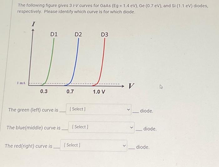 Solved The following figure gives 3 I-V curves for GaAs (Eg | Chegg.com