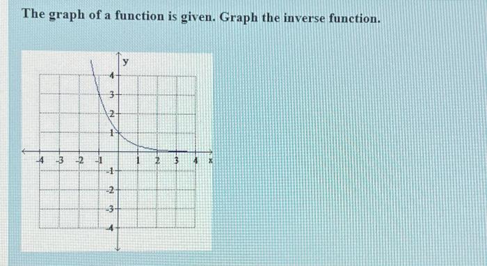 Solved The graph of a function is given. Graph the inverse | Chegg.com