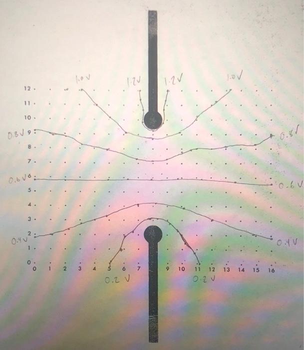 Solved 1. sketch in electrical feild lines2. use equation to | Chegg.com