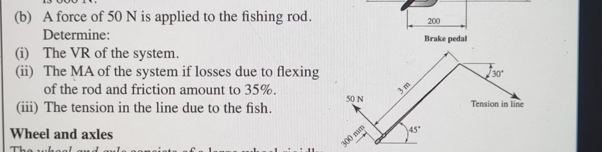 (b) A force of 50 N is applied to the fishing rod. | Chegg.com