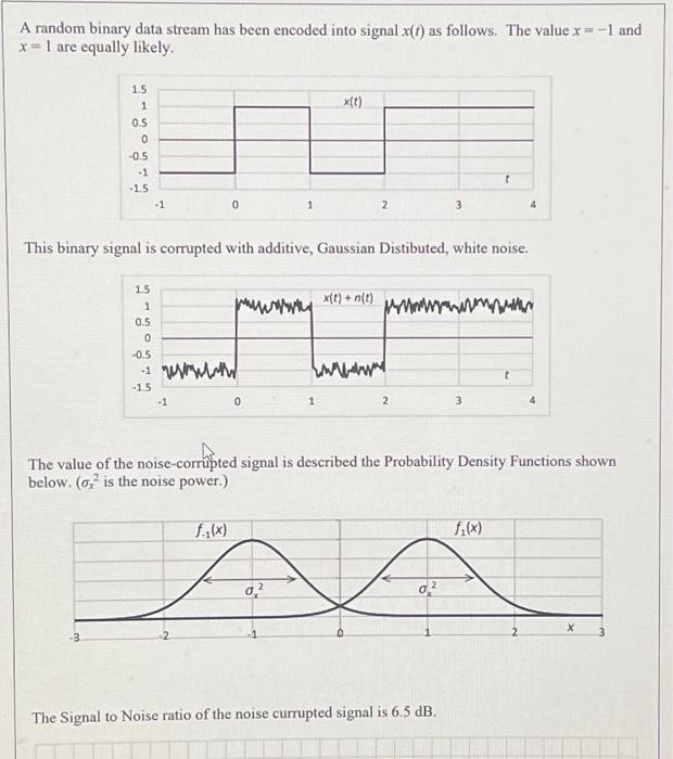 A random binary data stream has been encoded into | Chegg.com