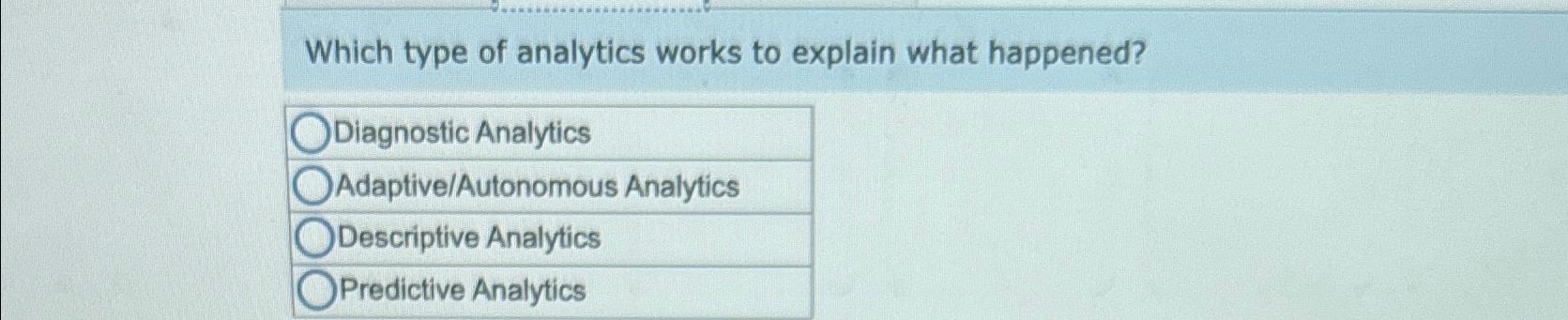 Solved Which type of analytics works to explain what | Chegg.com