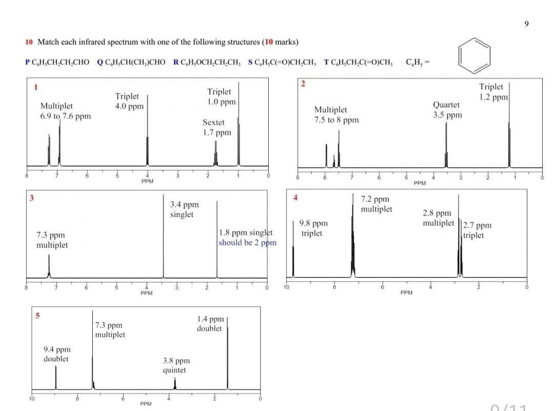 Solved 9 Deduce the structure of Compound X, C3H602, from | Chegg.com