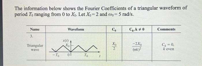 Solved design a matlab code that implements the fourier | Chegg.com