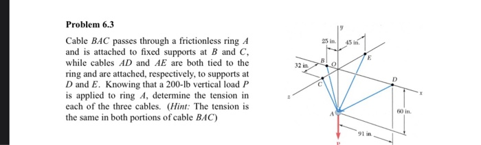Solved Problem 6.3 Cable BAC passes through a frictionless | Chegg.com