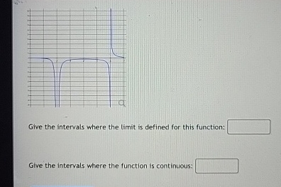 Solved Give the intervals where the limit is defined for | Chegg.com