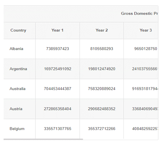 Solved 1. ﻿How could you improve the readability of this | Chegg.com