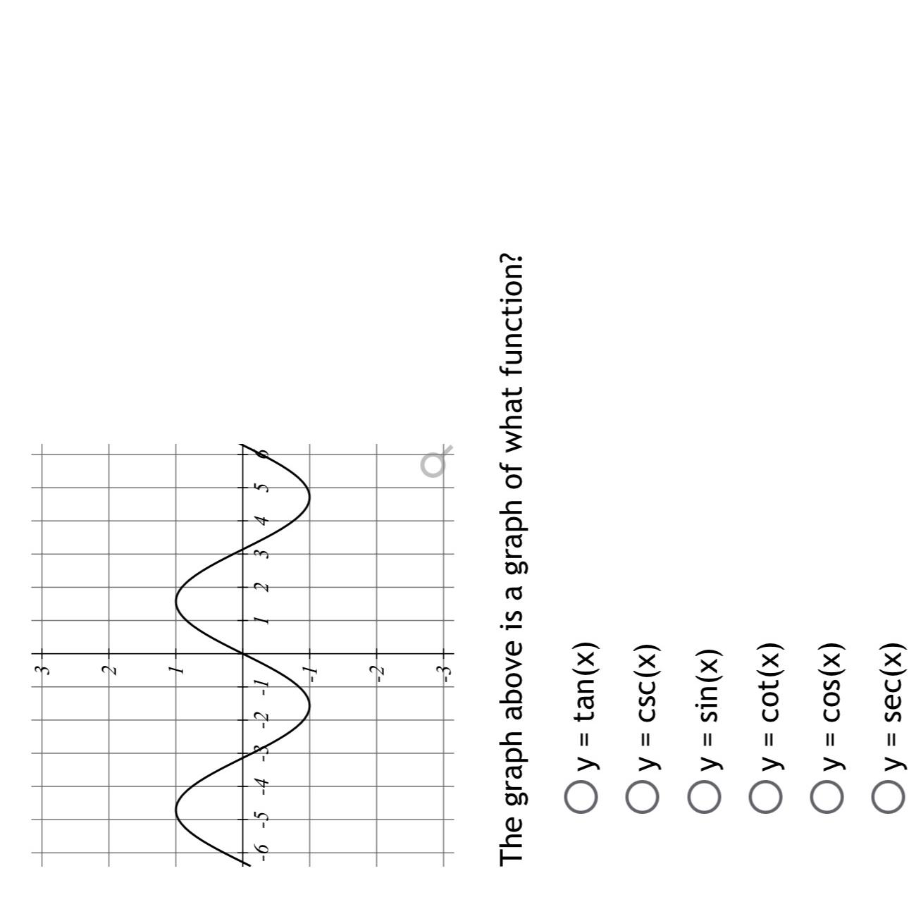 Solved The graph above is a graph of what | Chegg.com