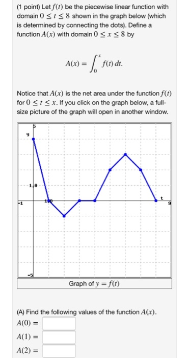 Solved Assume f′f′ is given by the graph below. Suppose ff | Chegg.com