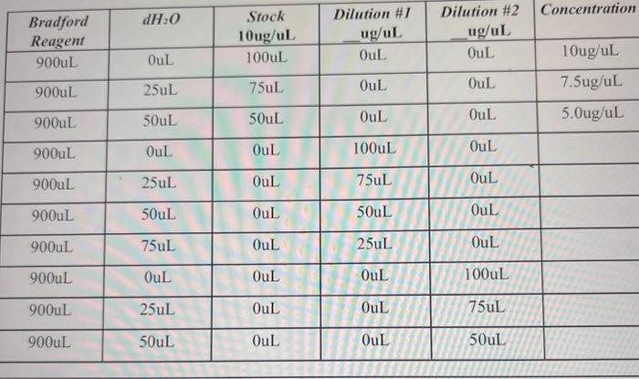 Solved \begin{tabular}{|c|c|c|c|c|c|} \hline | Chegg.com