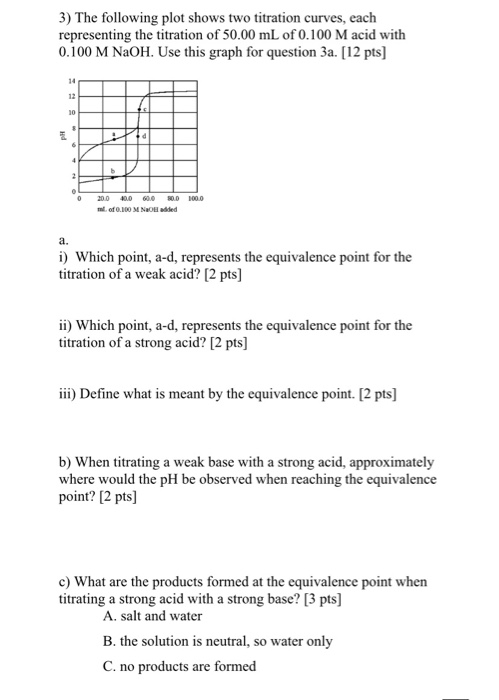 Solved 3) The following plot shows two titration curves, | Chegg.com Solved 3) The following plot shows two titration curves, | Chegg.com
