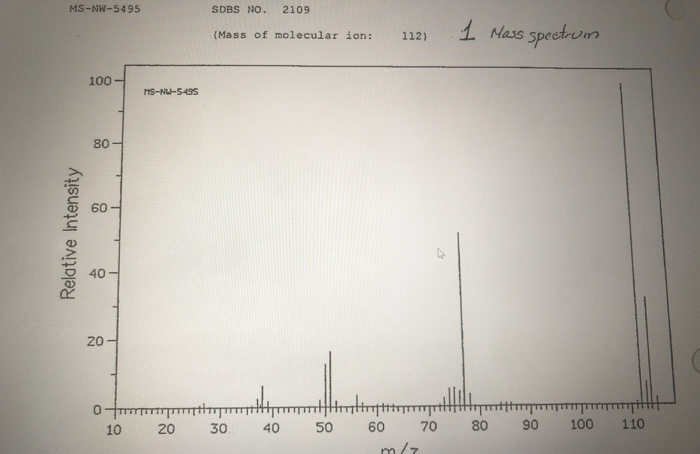 Solved For the Molecular Formula C6H5X, where"X = Br" or "X= | Chegg.com