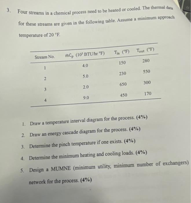 Solved 3. Four streams in a chemical process need to be | Chegg.com