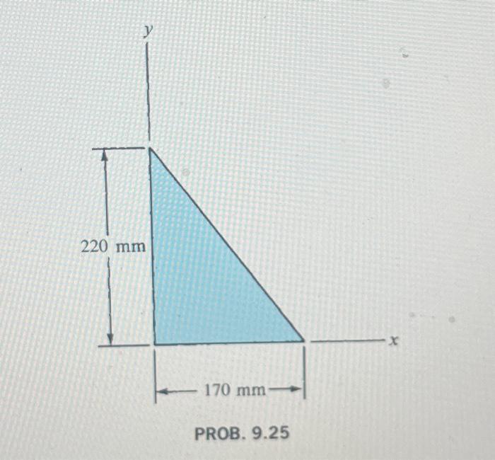 Solved find the moment of inertia, using the parallel-axis | Chegg.com