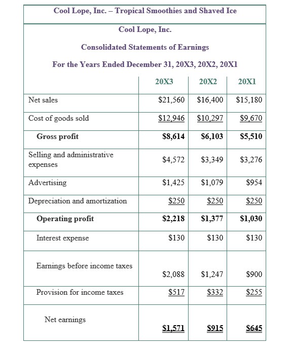 Solved ACC-486 ﻿Income Statement ActivityThe income | Chegg.com