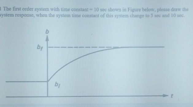 Solved The first order system with time constant - 10 sec | Chegg.com